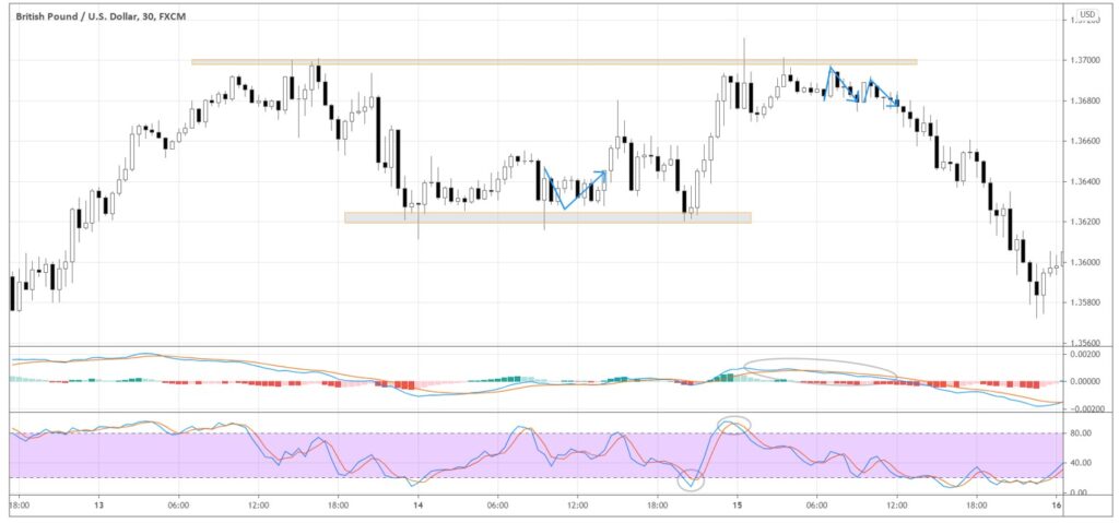Trading a Stretched Market - Elite Trade Skills